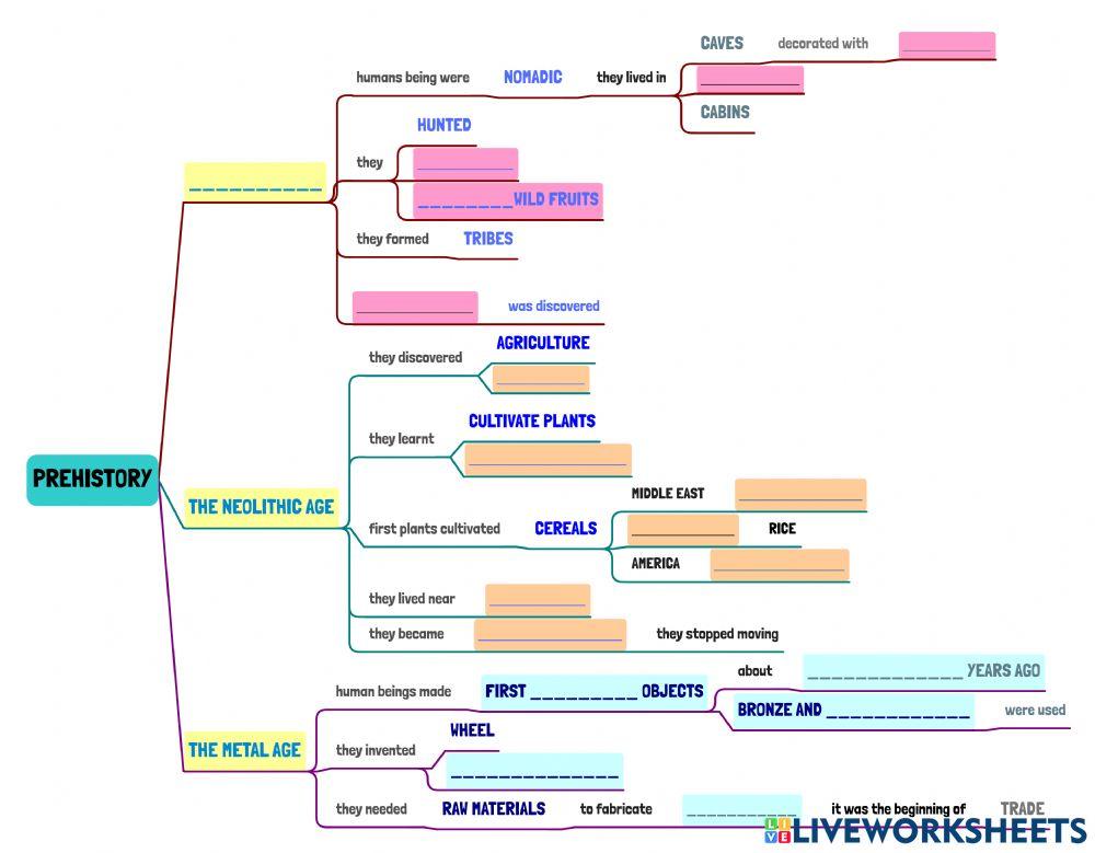Prehistory | Free Interactive Worksheets | 722724