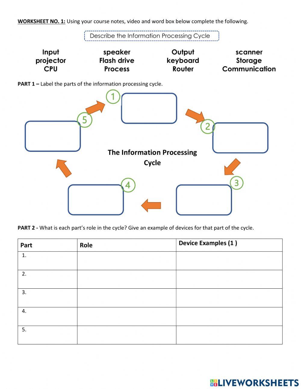 IPOSC Cycle Part 2 worksheet | Live Worksheets