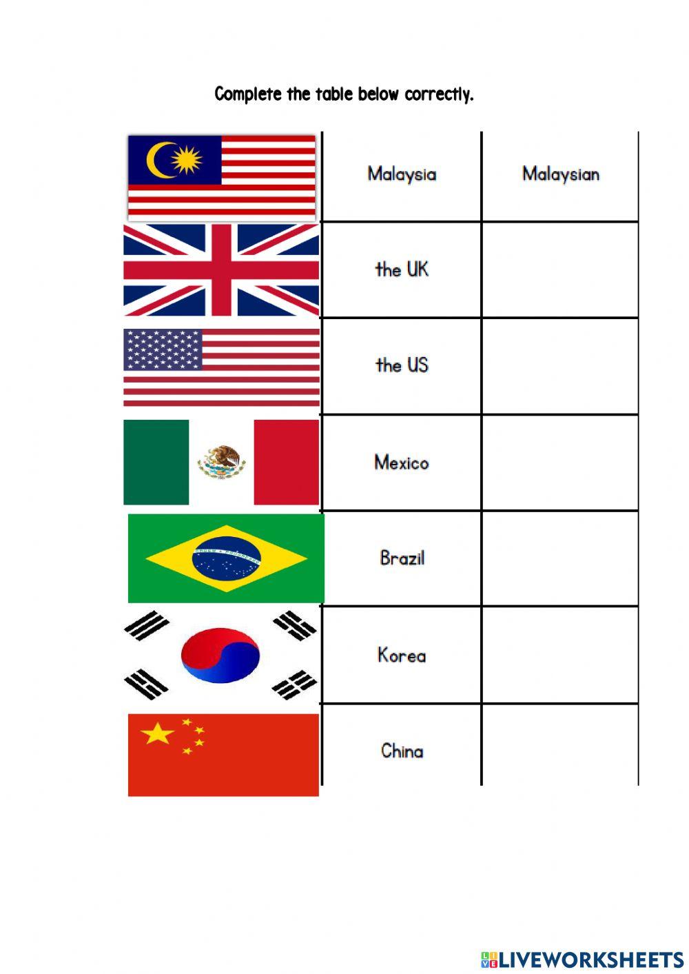 723655 | English Year 4: Module 1: Where Are You From?