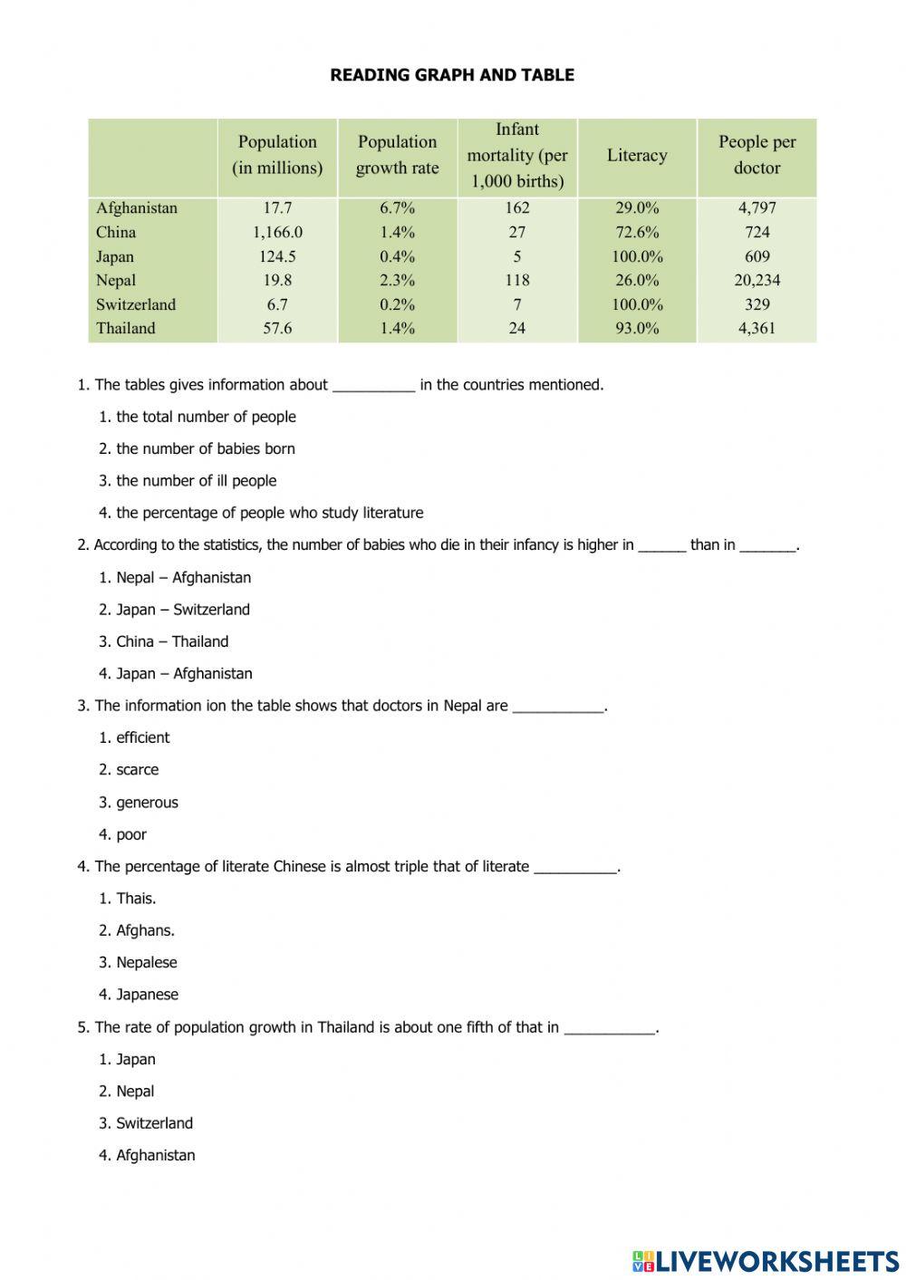 Reading Graph 4691971 | iamtrirat | Live Worksheets