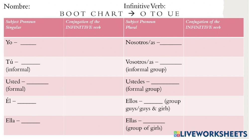 Almorzar Conjugation
