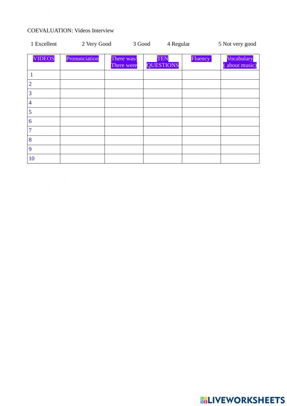 Coevaluation worksheet | Live Worksheets