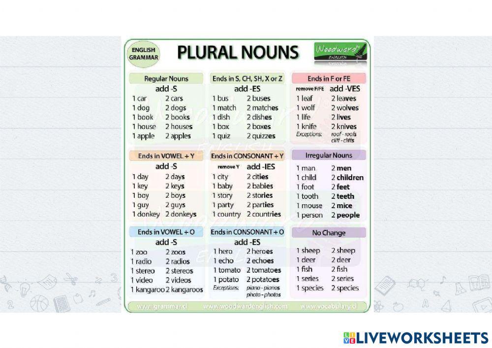 SELF STUDY PLURAL RULES LESSON 3 DAY 2 online exercise for | Live ...