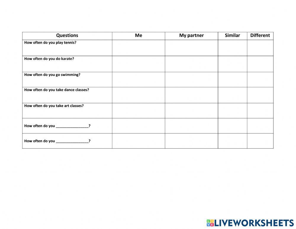 How often do you -------? worksheet | Live Worksheets