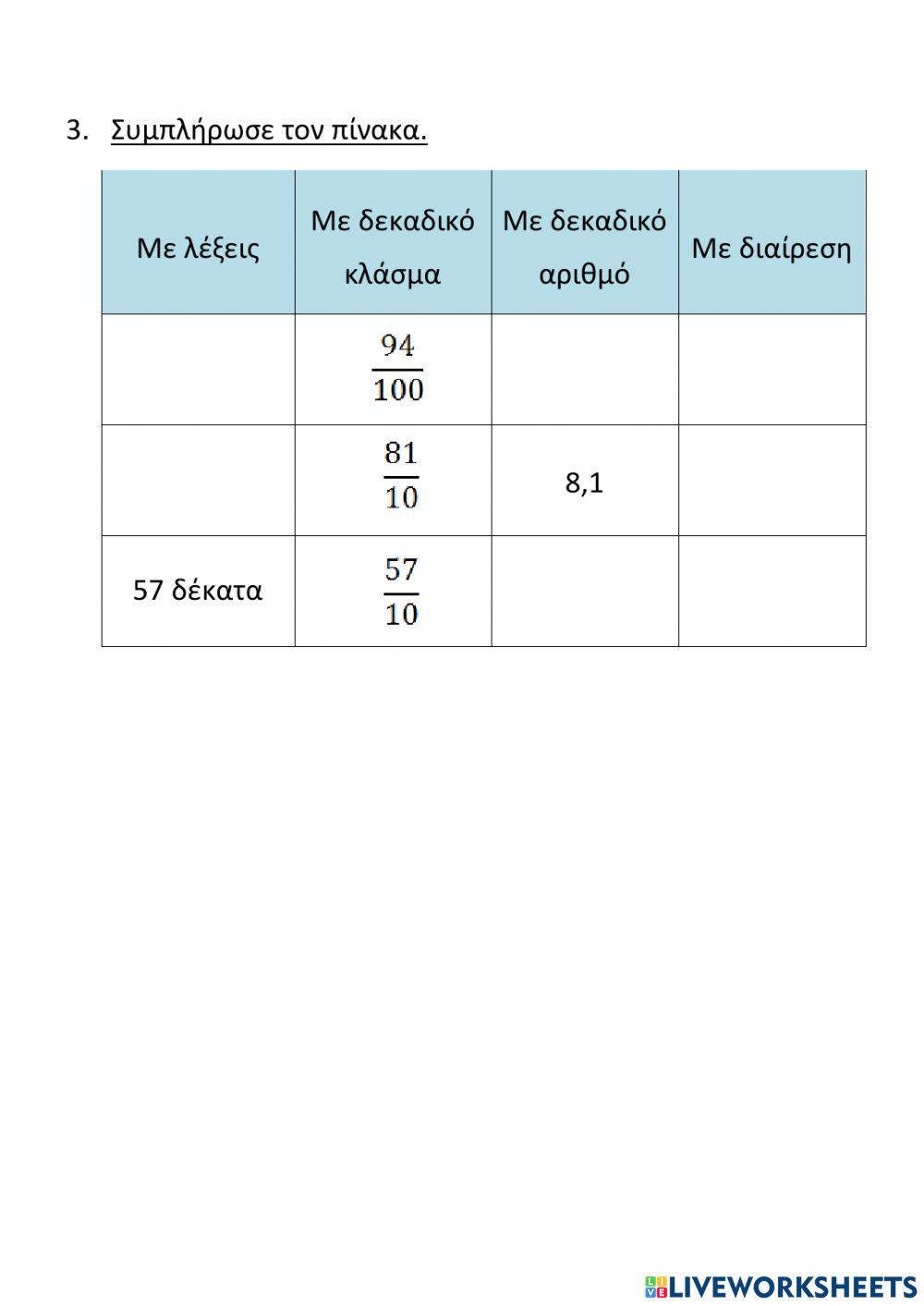 Δεκαδικοί αριθμοί και δεκαδικά κλάσματα Worksheet Live Worksheets