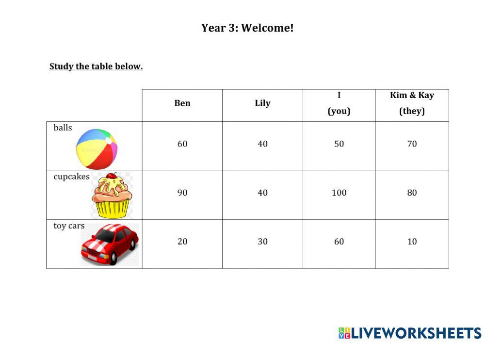 Year 3 Unit 1 - Assessment 2 worksheet | Live Worksheets
