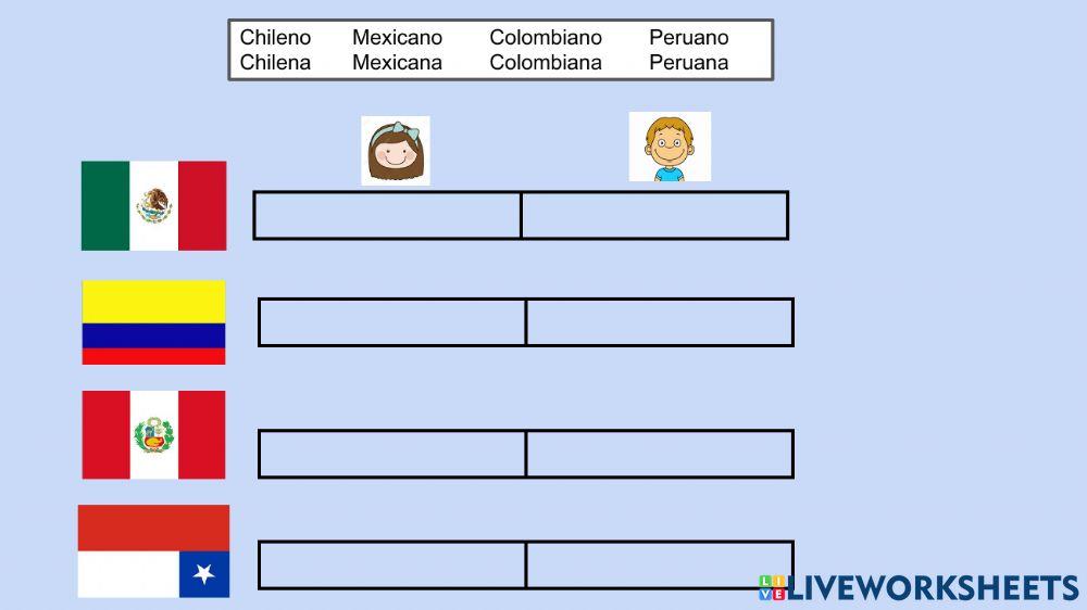 Nacionalidades online exercise | Live Worksheets