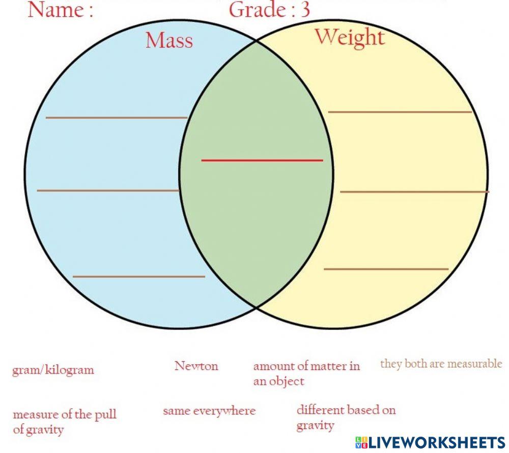 Difference between mass and weight online exercise for | Live Worksheets