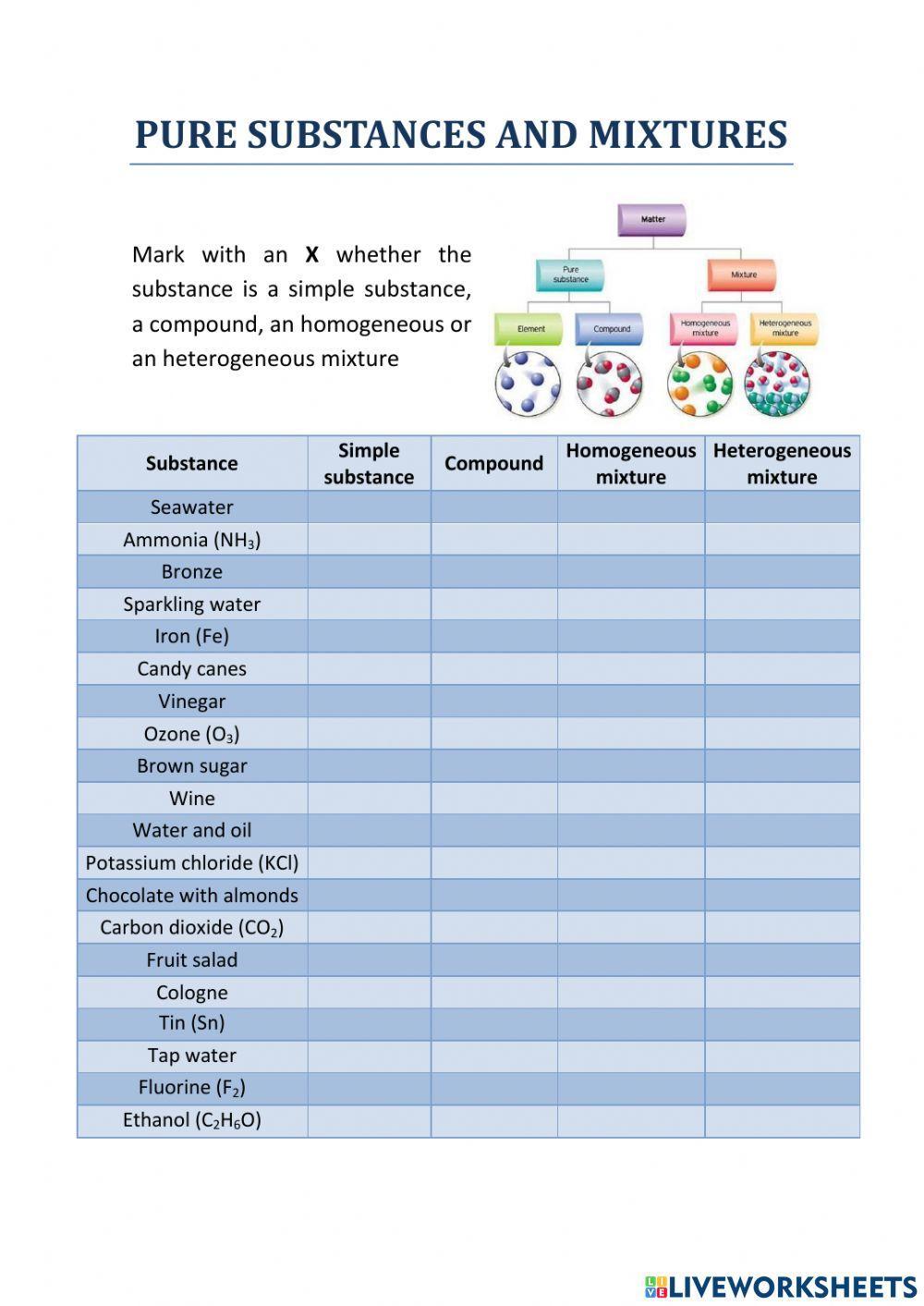Pure Substances And Mixtures Grade 7 Pure Substances And Mixtures Grade 7