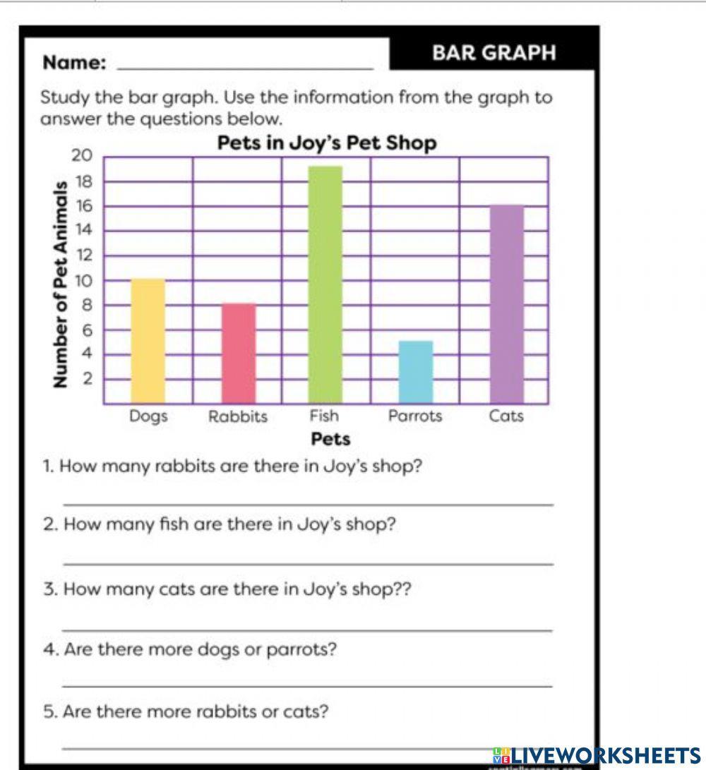 763474 | Bar Graph | Stephanie Guath | Liveworksheets
