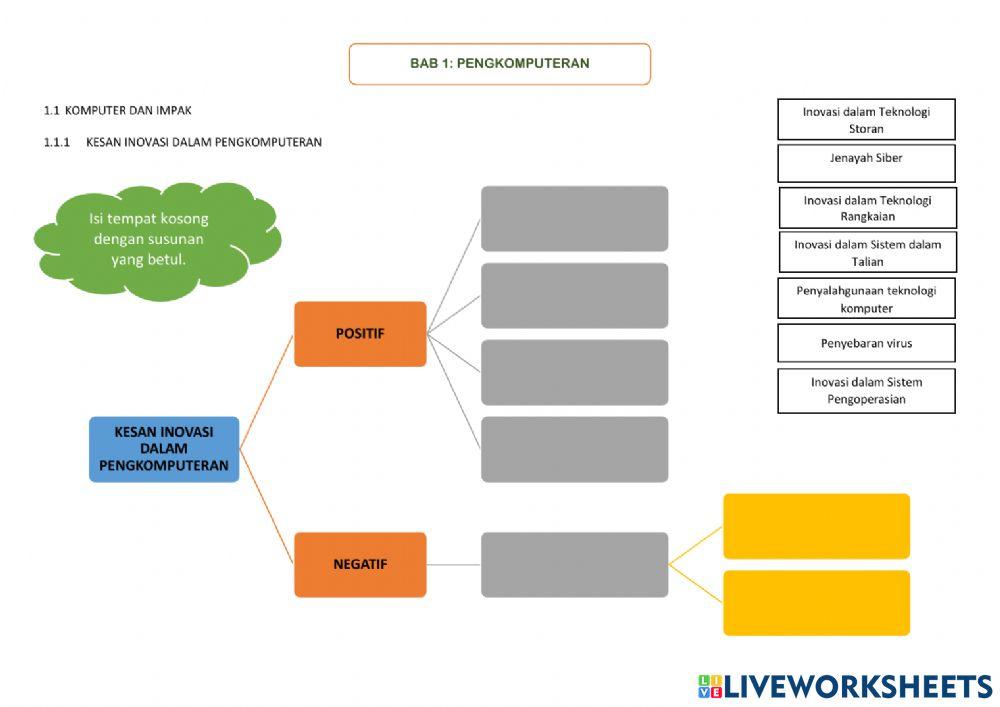 1.1 KOMPUTER DAN IMPAK online exercise for | Live Worksheets