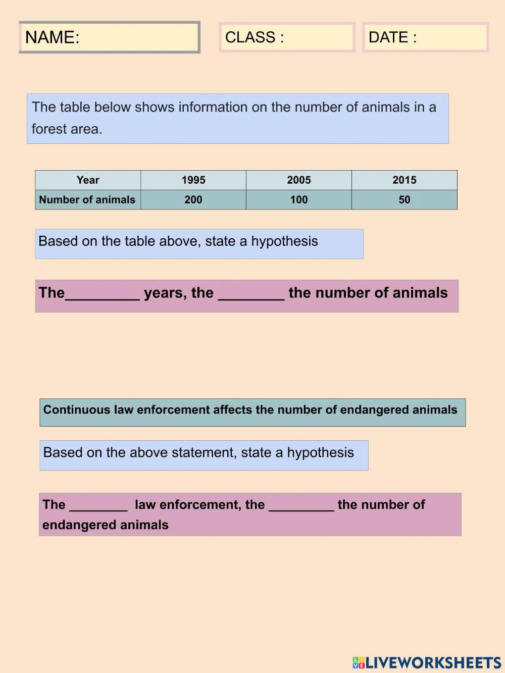 science hypothesis worksheet