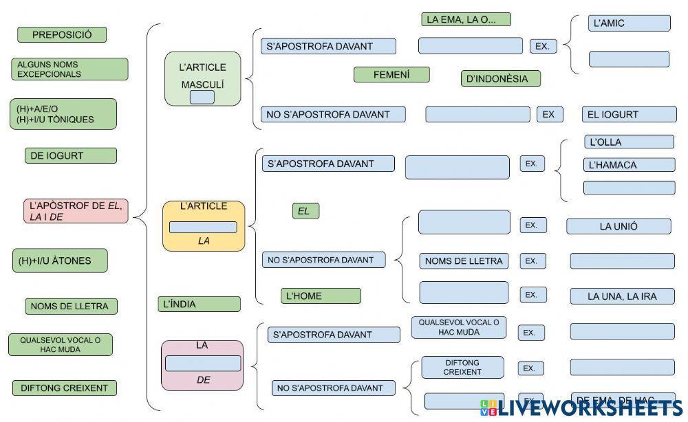 L'apòstrof-esquema worksheet | Live Worksheets