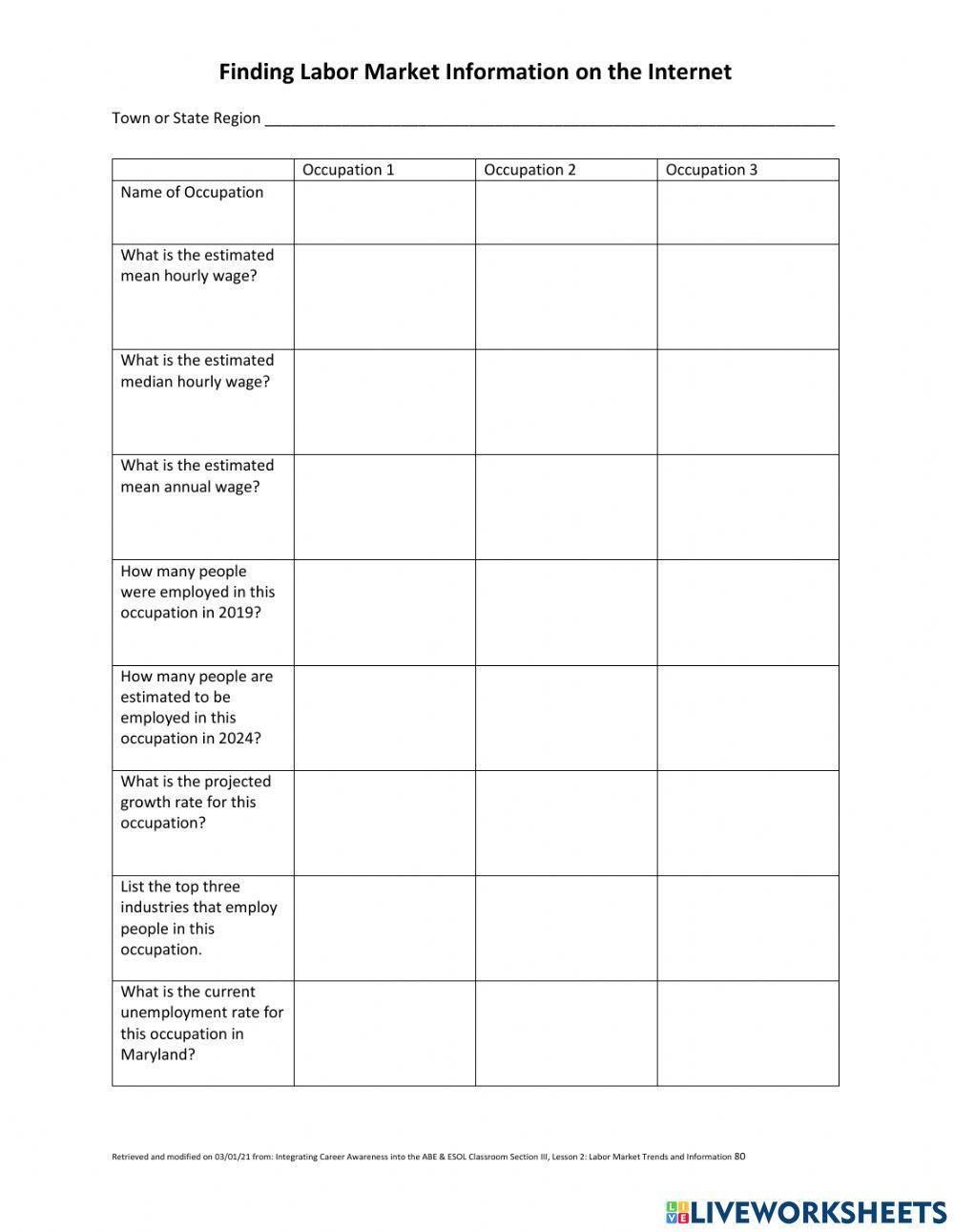Finding Labor Market Information on the Internet online exercise for ...