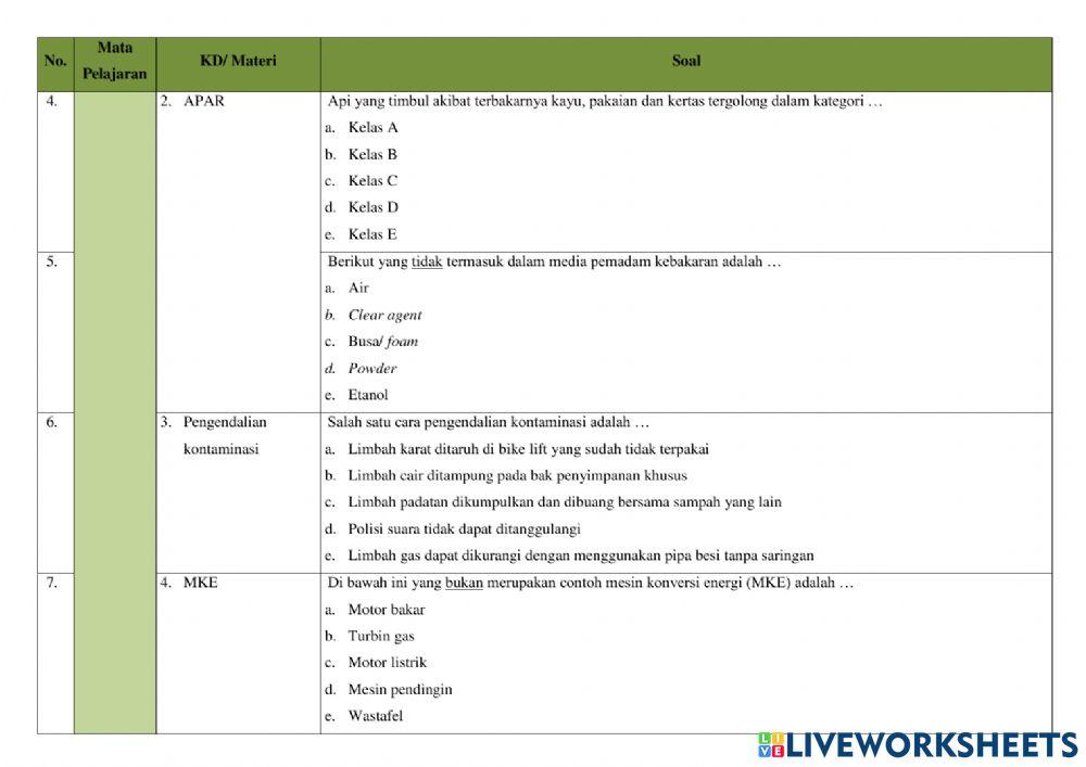 Kisi Soal C2 (Bagian A) worksheet | Live Worksheets