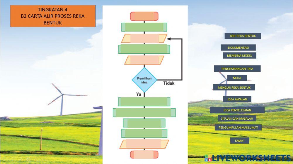 Carta alir proses reka bentuk worksheet | Live Worksheets