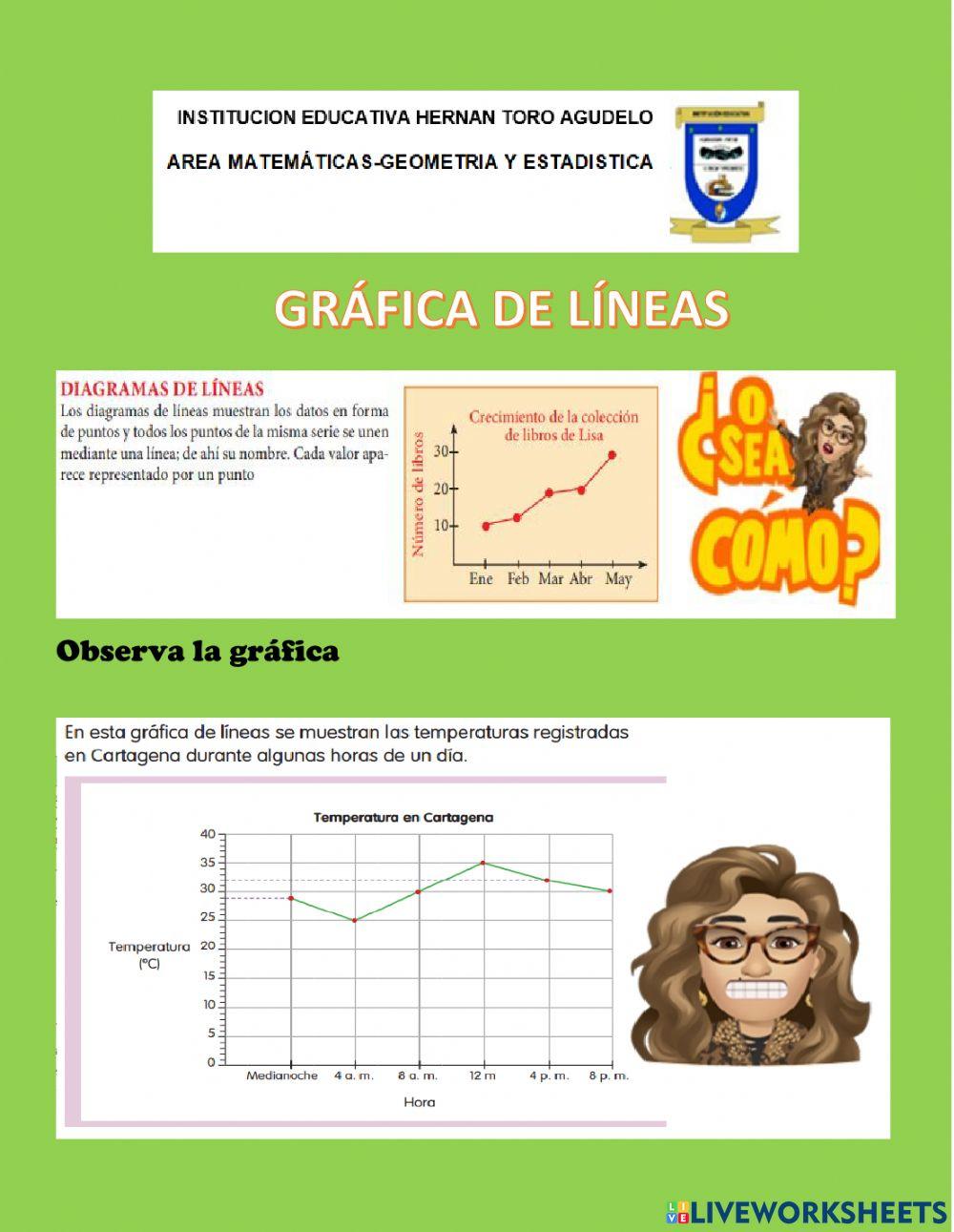 Gráfico Lineal
