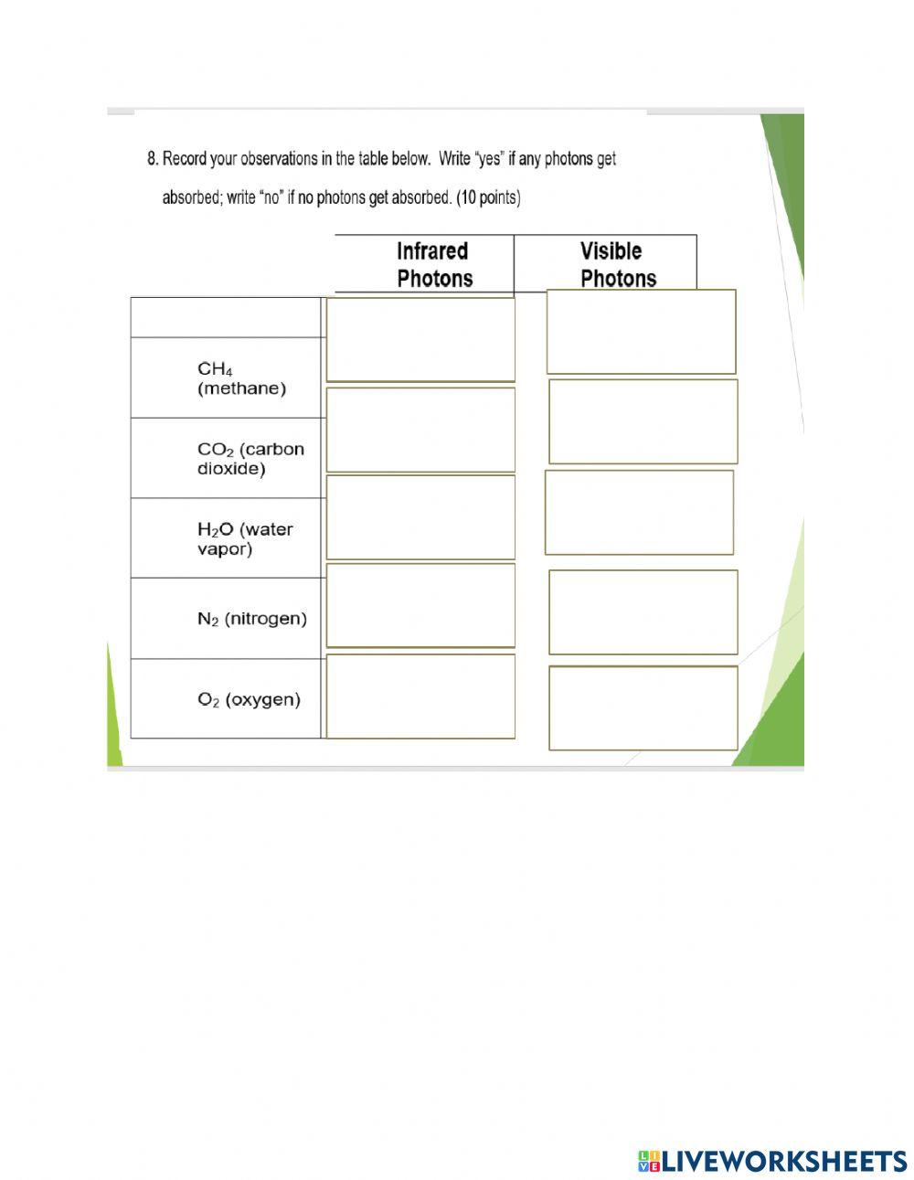 Global warming interactive exercise for 7 | Live Worksheets