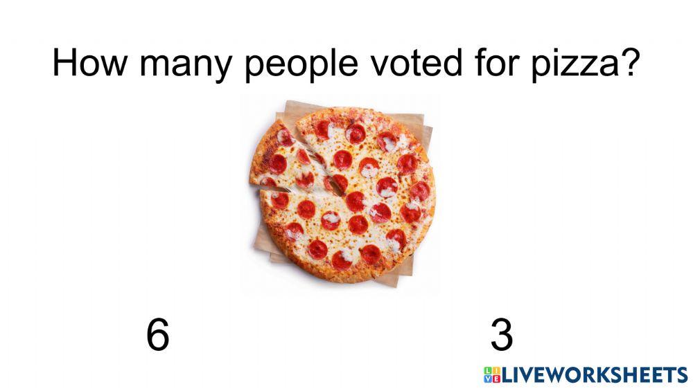 Probability of votes 821423 | Hope Weil | Live