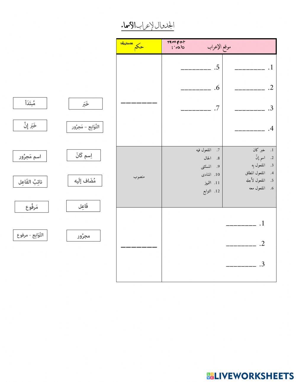 826564 | Peta I'rab - Marfu' & Majrur | MOHD HANIS BIN