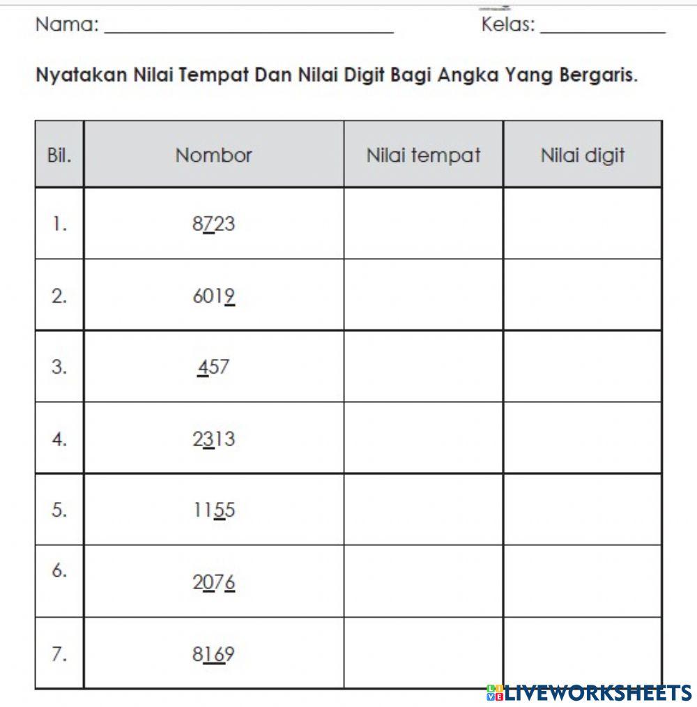 Nilai digit dan nilai tempat exercise | Live Worksheets