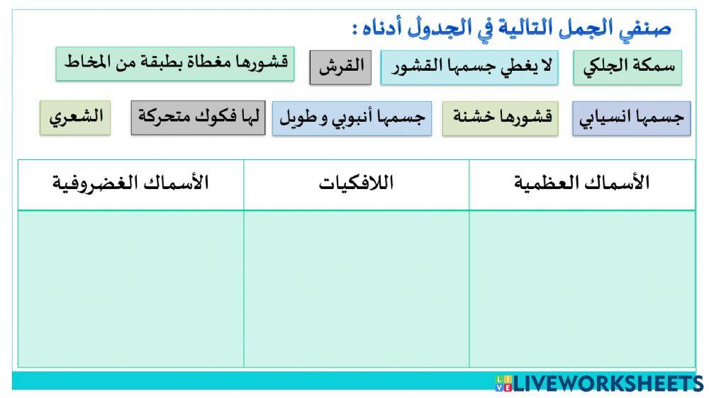 مقارنة بين الأسماك Online Exercise For Live Worksheets