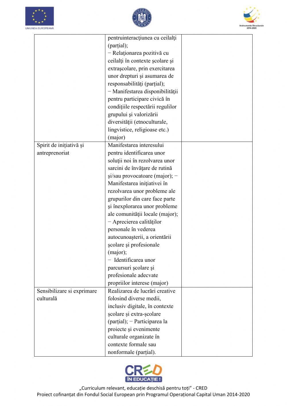 Repere metodologice CDP interactive worksheet | Live Worksheets