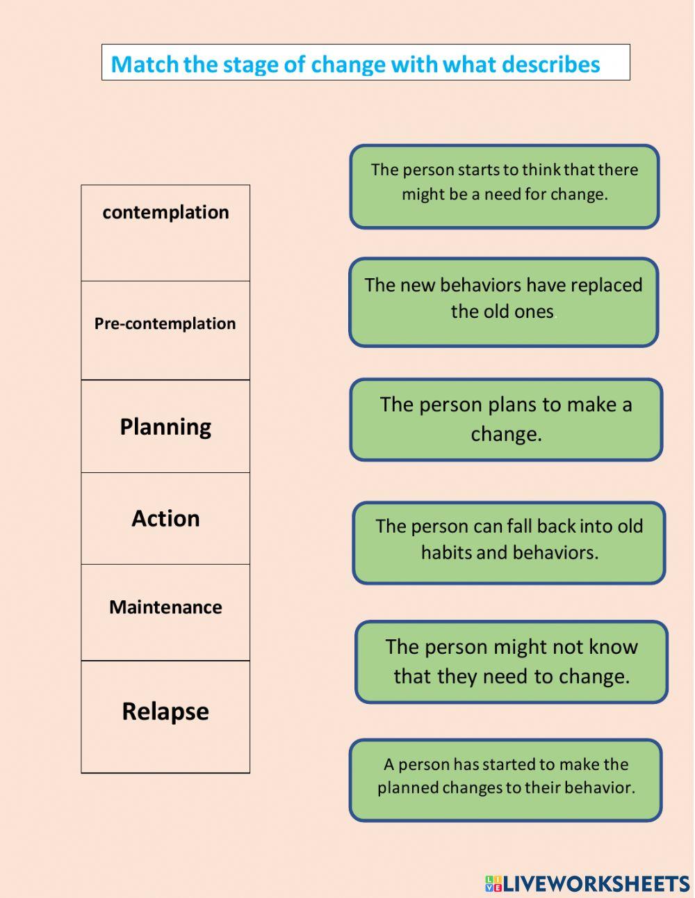 Stages of change model | ghadeer khaled | Live