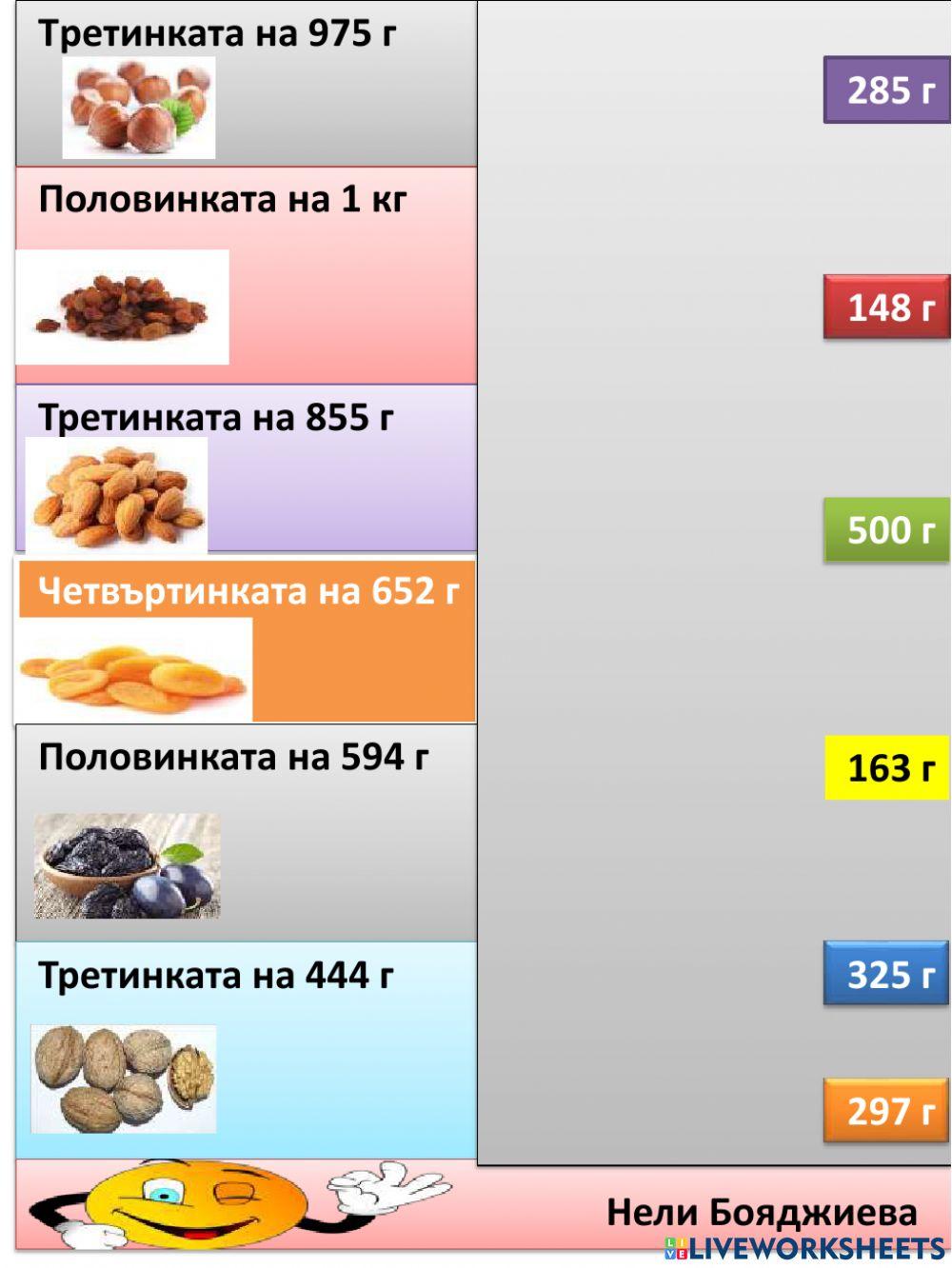 Мерни единици за тегло Worksheet Live Worksheets