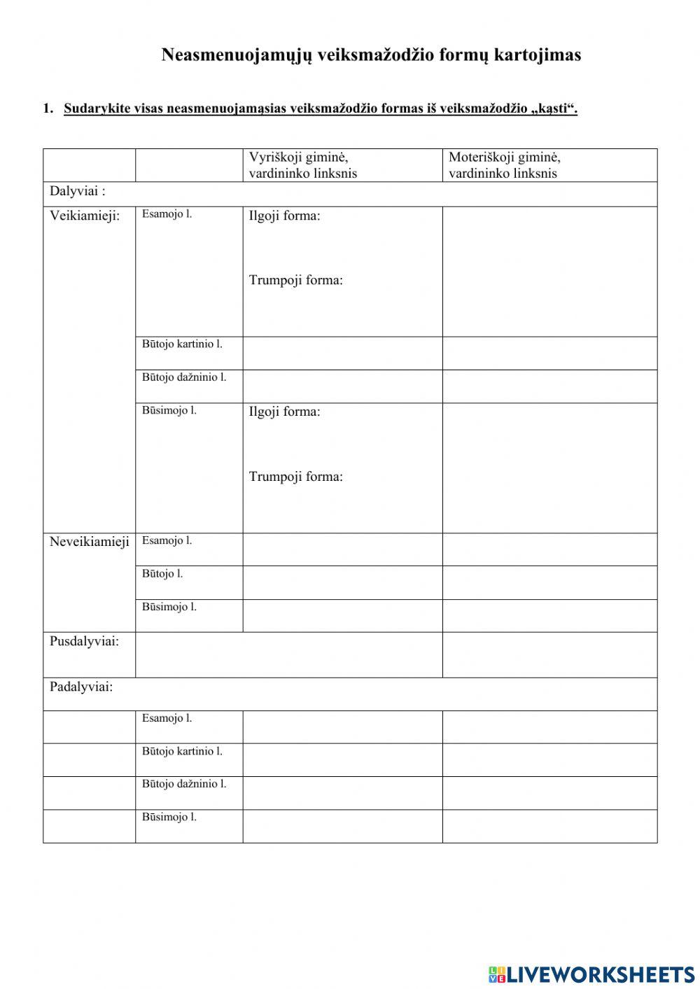 Jurgita | neasmenuojamųjų veiksmažodžio formų kartojimas