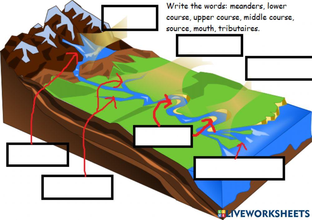 Course of a riv… | Free Interactive Worksheets | 778132