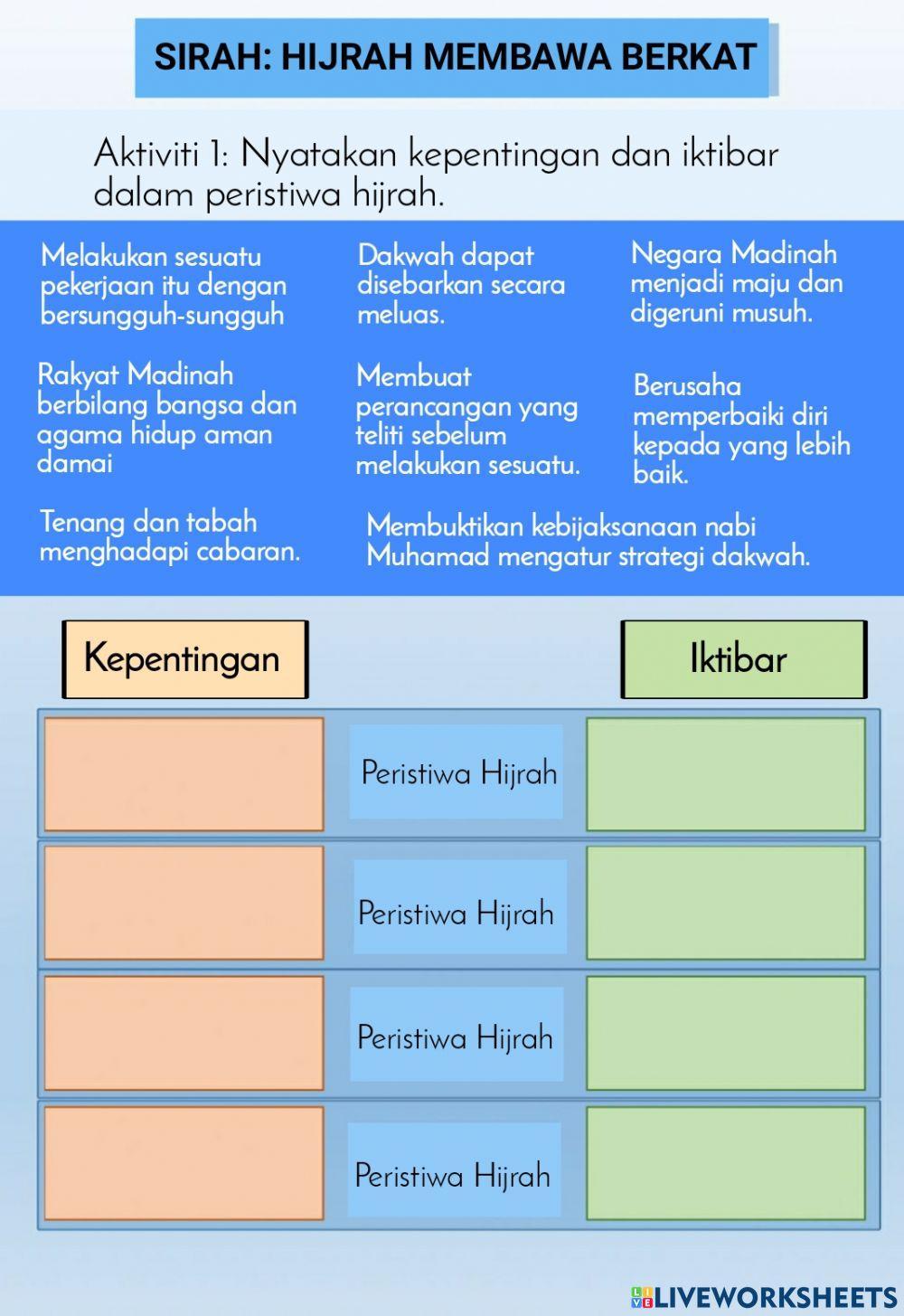 Sirah Iktibar Peristiwa Hijrah worksheet | Live Worksheets