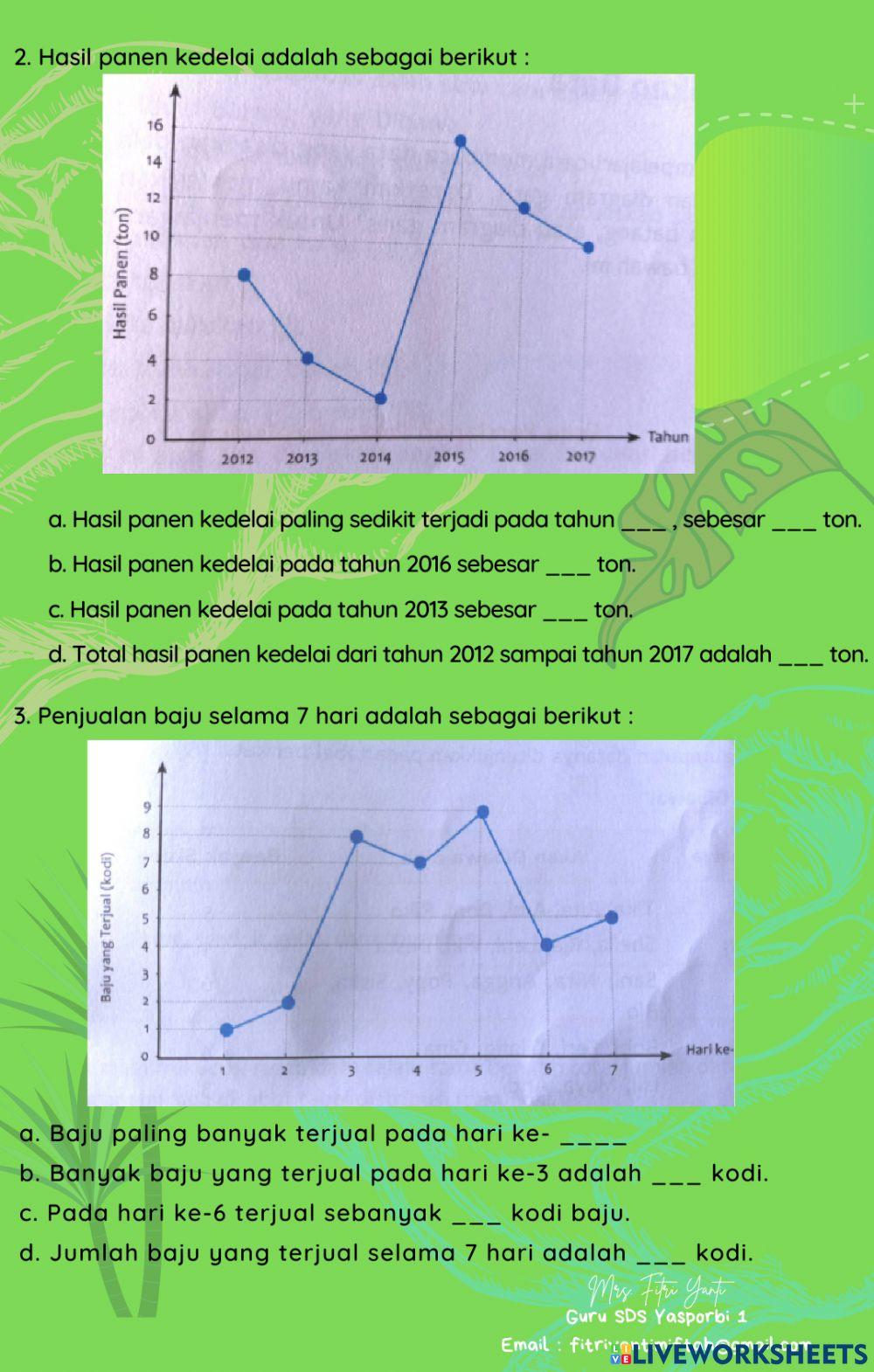 Membaca dan menafsirkan Diagram Garis worksheet | Live Worksheets