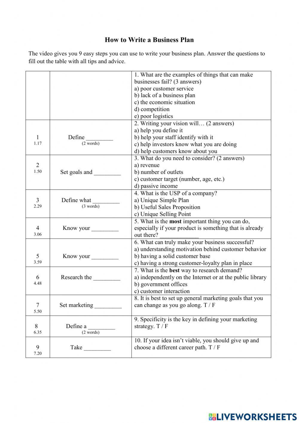 How to write a business plan (video) | Barbara Maria