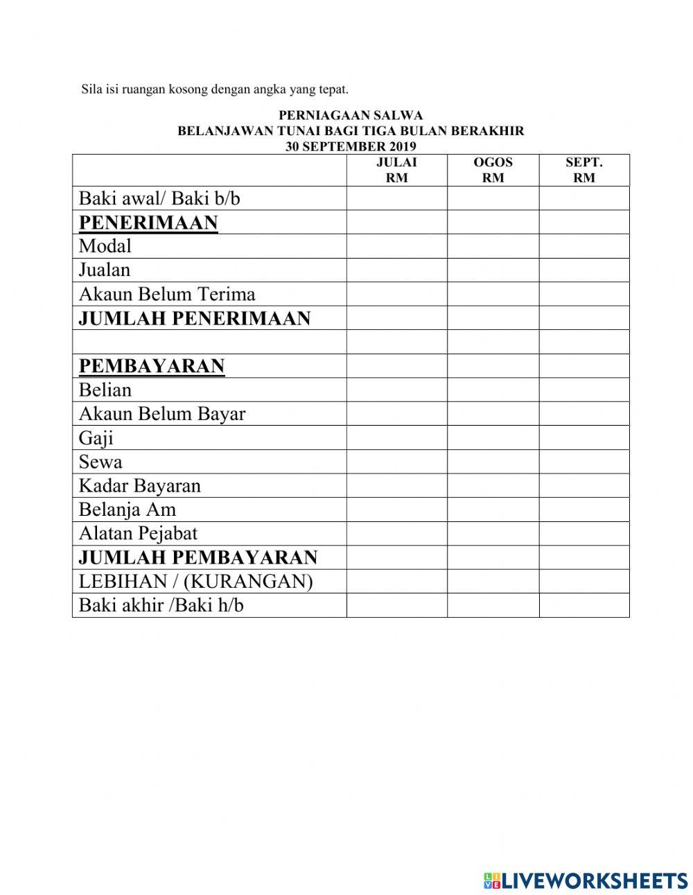 Prinsip Perakaunan Tingkatan 5 Modul 10.2 Belanjawan Tunai latihan ...