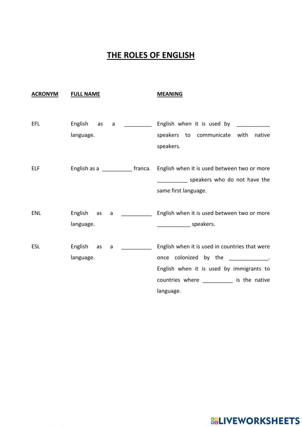 The Roles Of English 2952079 C dellarte Live the-roles-of-english-2952079-c-dellarte-live