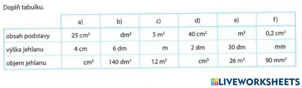 Jehlan - objem worksheet | Live Worksheets