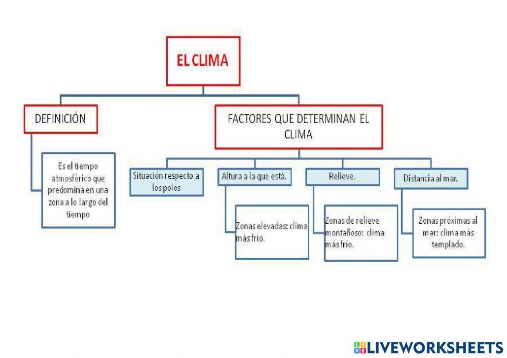 Tiempo y clima | Free Interactive Worksheets | 4952875