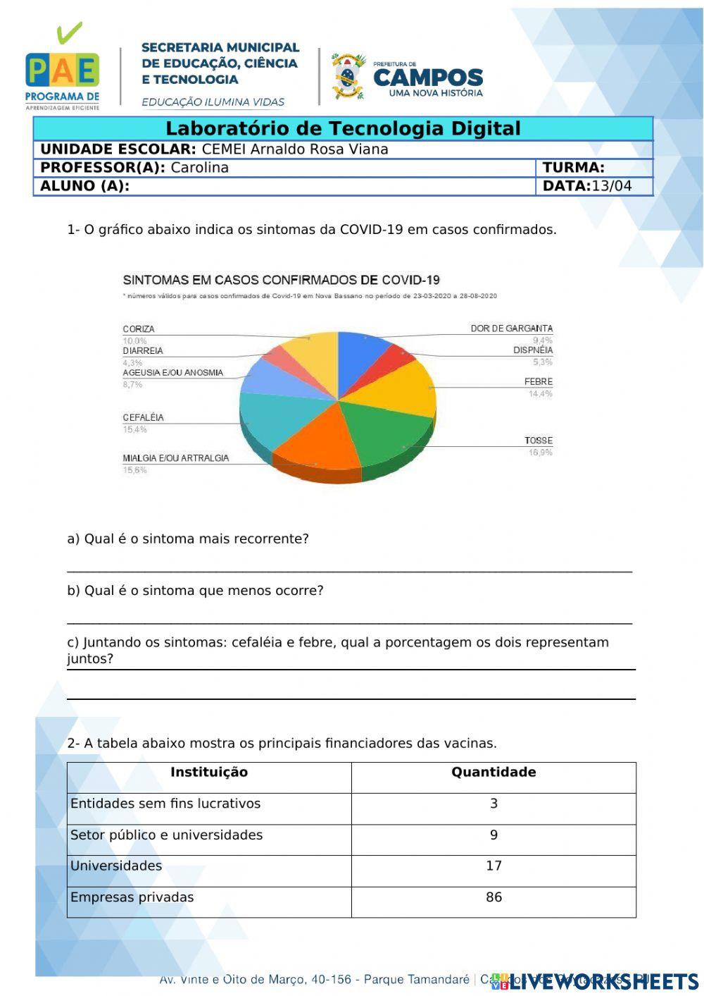 Gráfico de setores worksheet | Live Worksheets