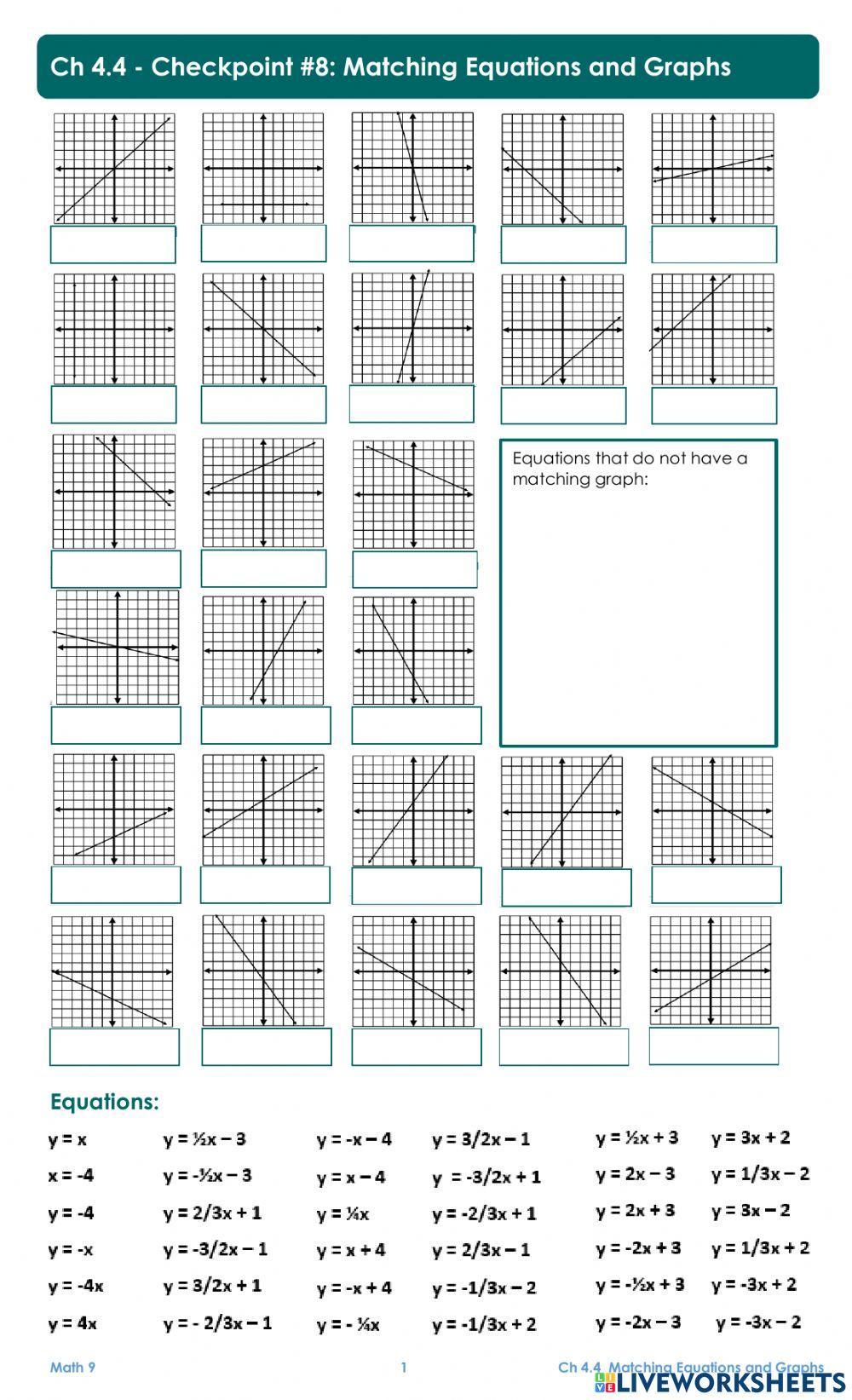Mastering Matching Polar Graphs to Equations Worksheet