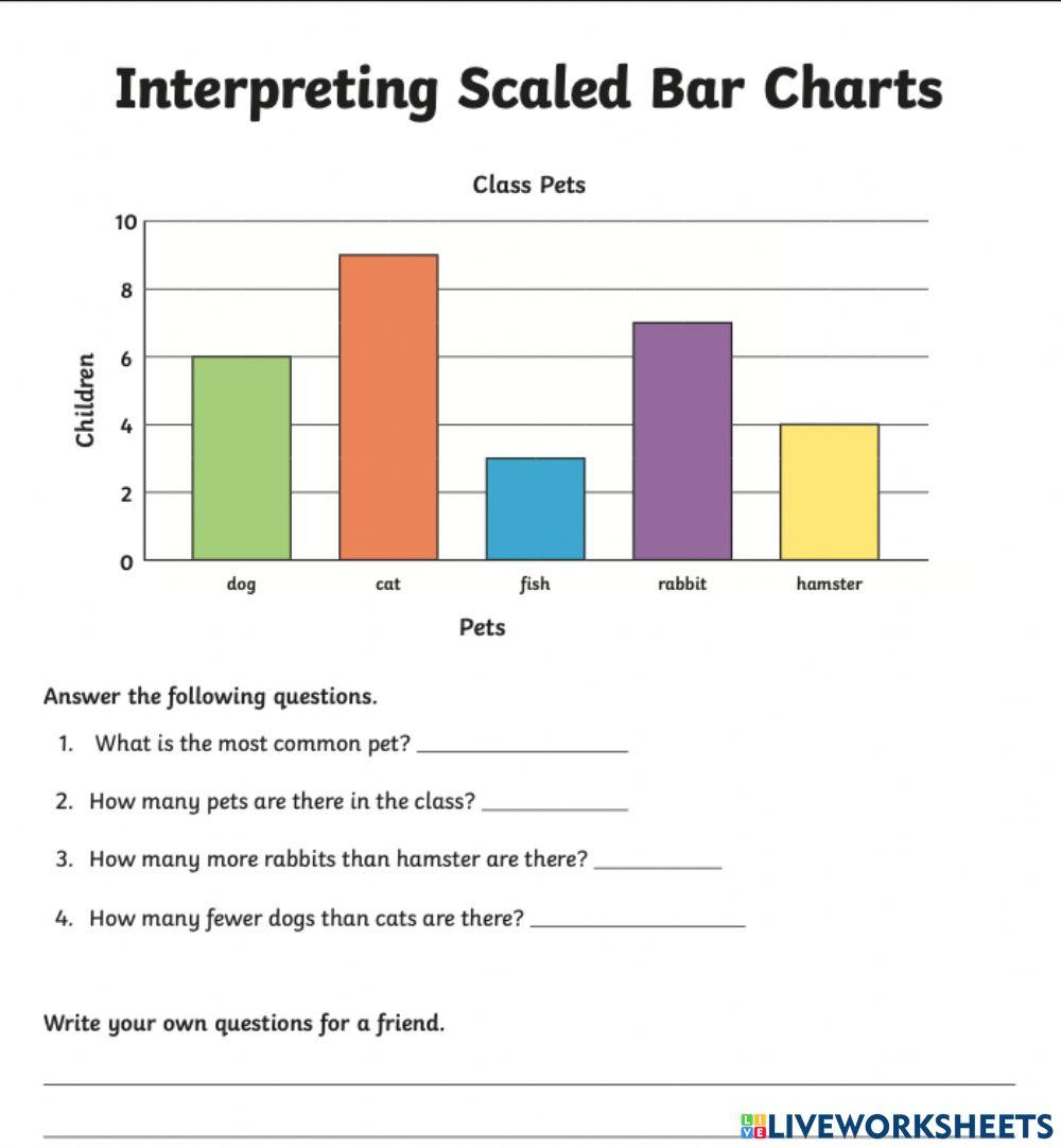 P2 T4 Handling Data Bar Chart -Clear online exercise for | Live Worksheets