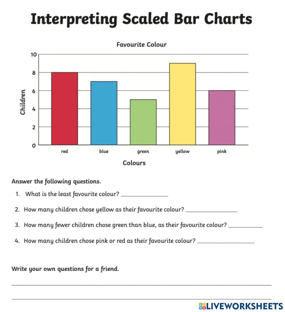 P2 T4 Handling Data Bar Chart -Clear 2nd online exercise for | Live ...