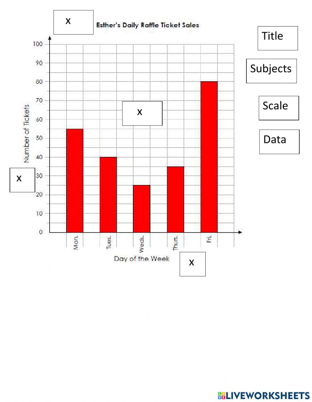 Bar Graph Labels Worksheet Live Worksheets