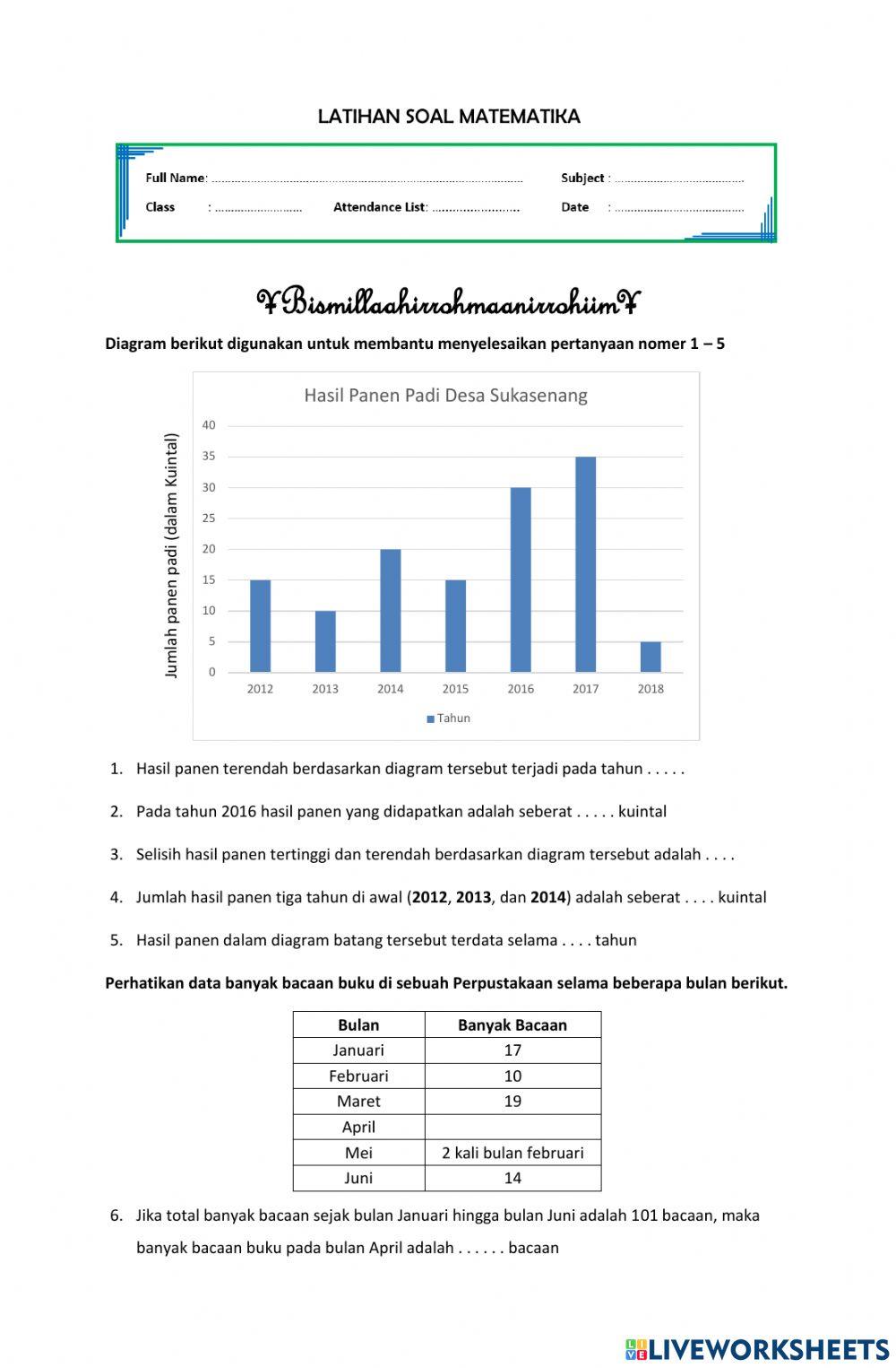 Latsol penyajian data worksheet | Live Worksheets