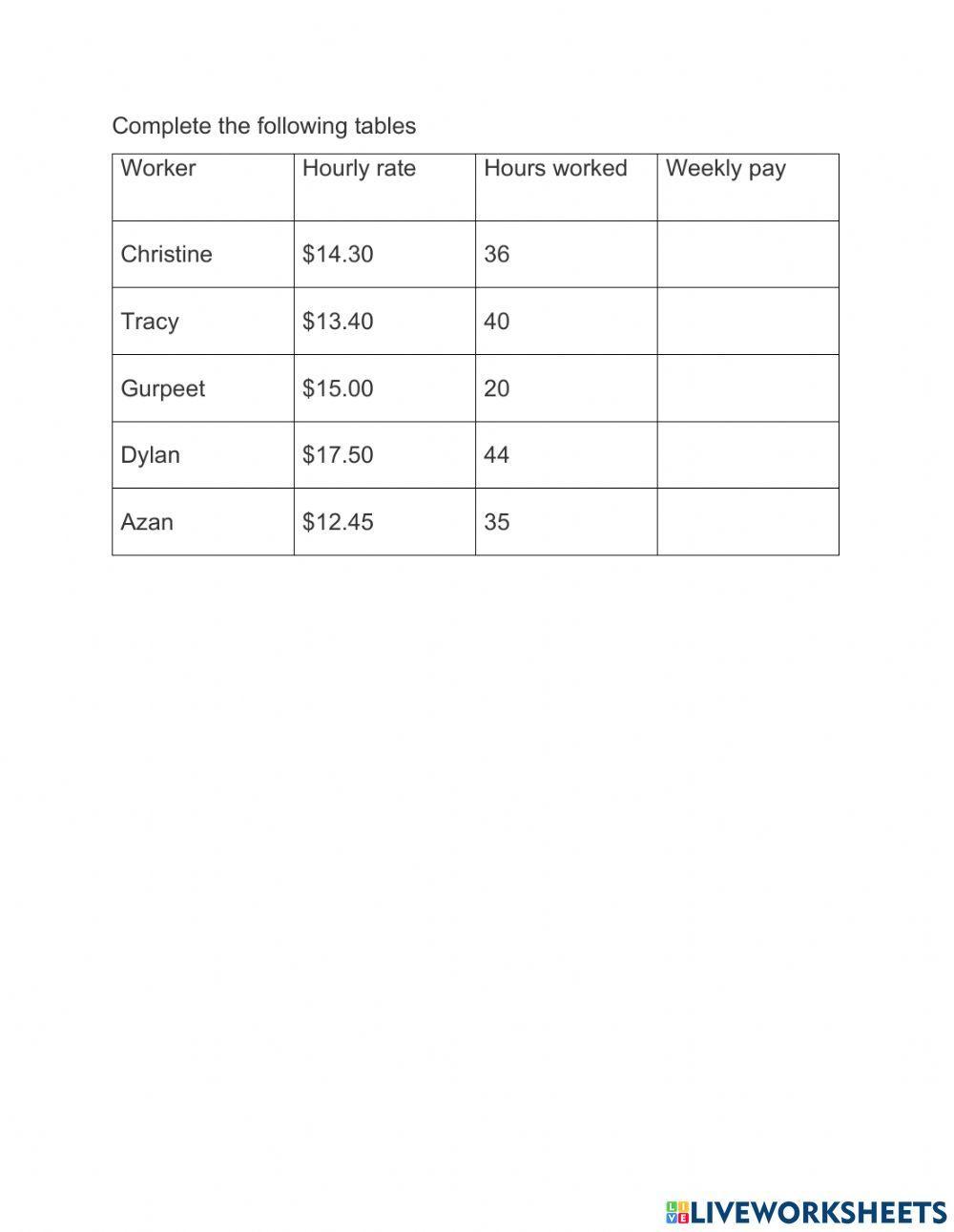 Hourly Wages | Free Interactive Worksheets | 946822