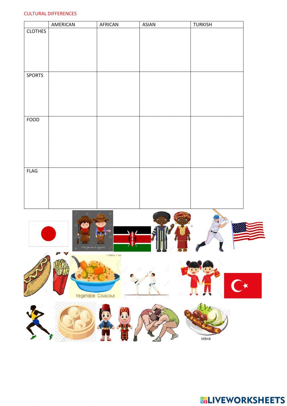 4989018 Cultural Differences Ozdenhacioglu 4989018-cultural-differences-ozdenhacioglu