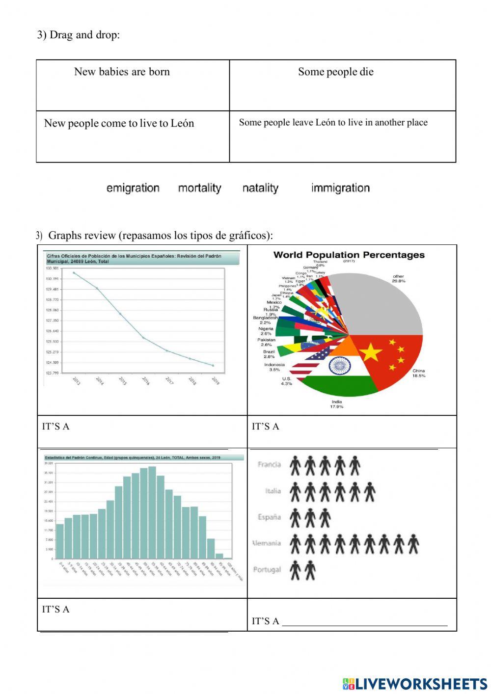 Canarian Population and Pyramids worksheet | Live Worksheets