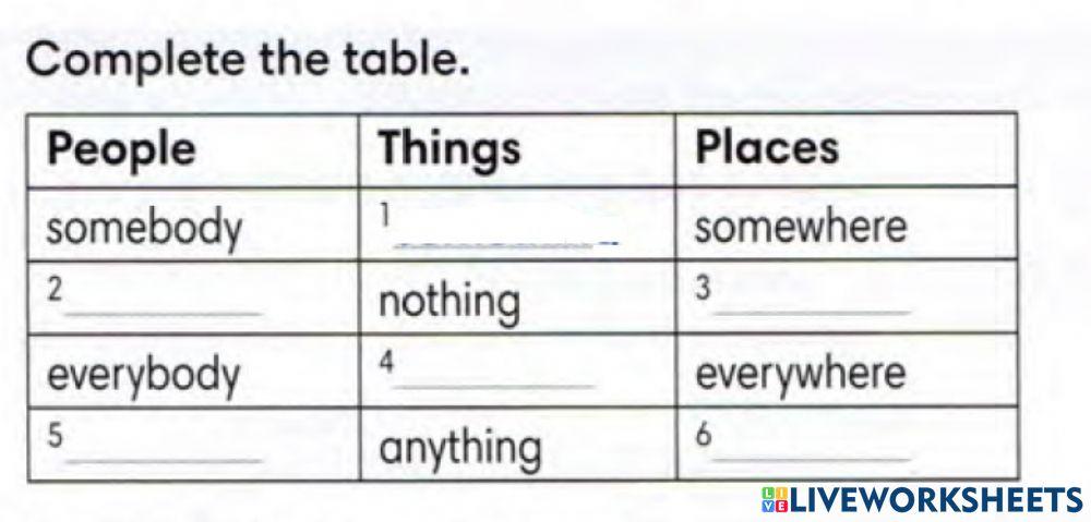 Indefinite pronouns interactive activity for Pre-intermediate | Live ...