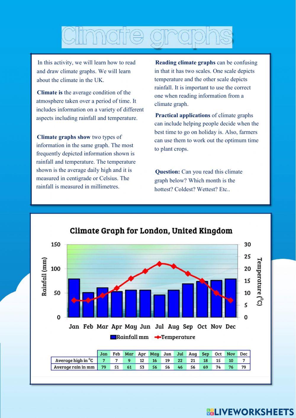 Climate Graphs Worksheet Live Worksheets climate-graphs-worksheet-live-worksheets