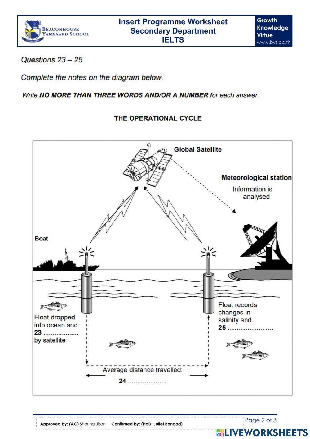 Understanding Diagram worksheet | Live Worksheets